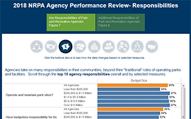 NRPA Park Metrics | National Recreation and Park Association