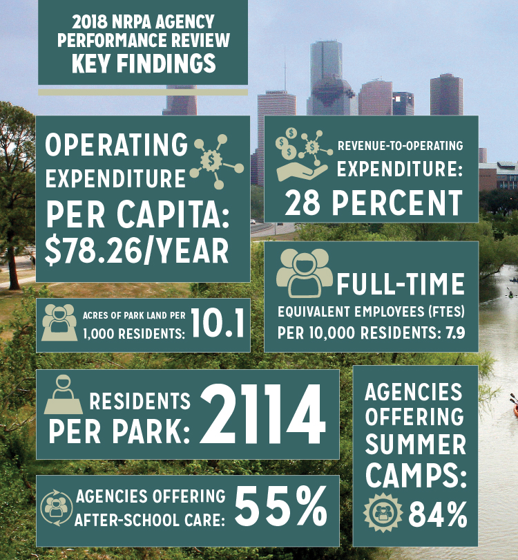 NRPA Agency Performance Review, Field Report | Research | National ...