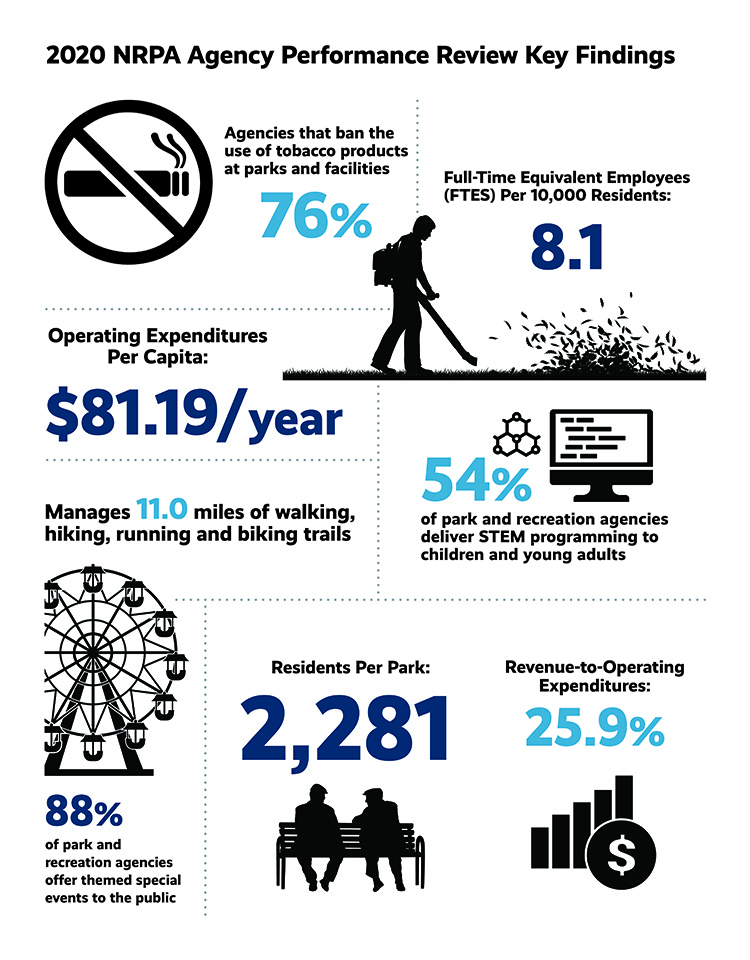 NRPA Agency Performance Review, Field Report | Research | National ...